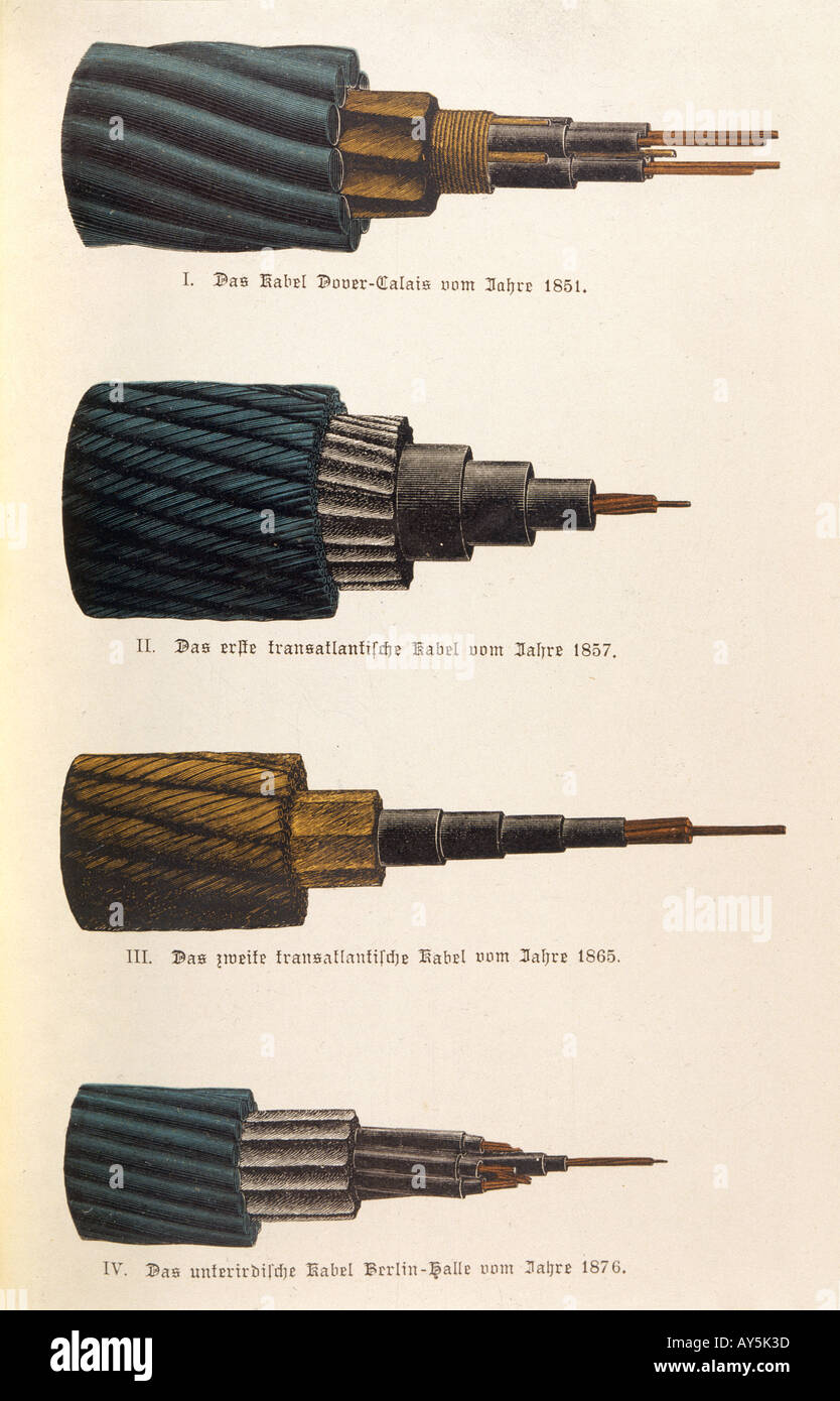 Telegraph cables hi-res stock photography and images - Alamy