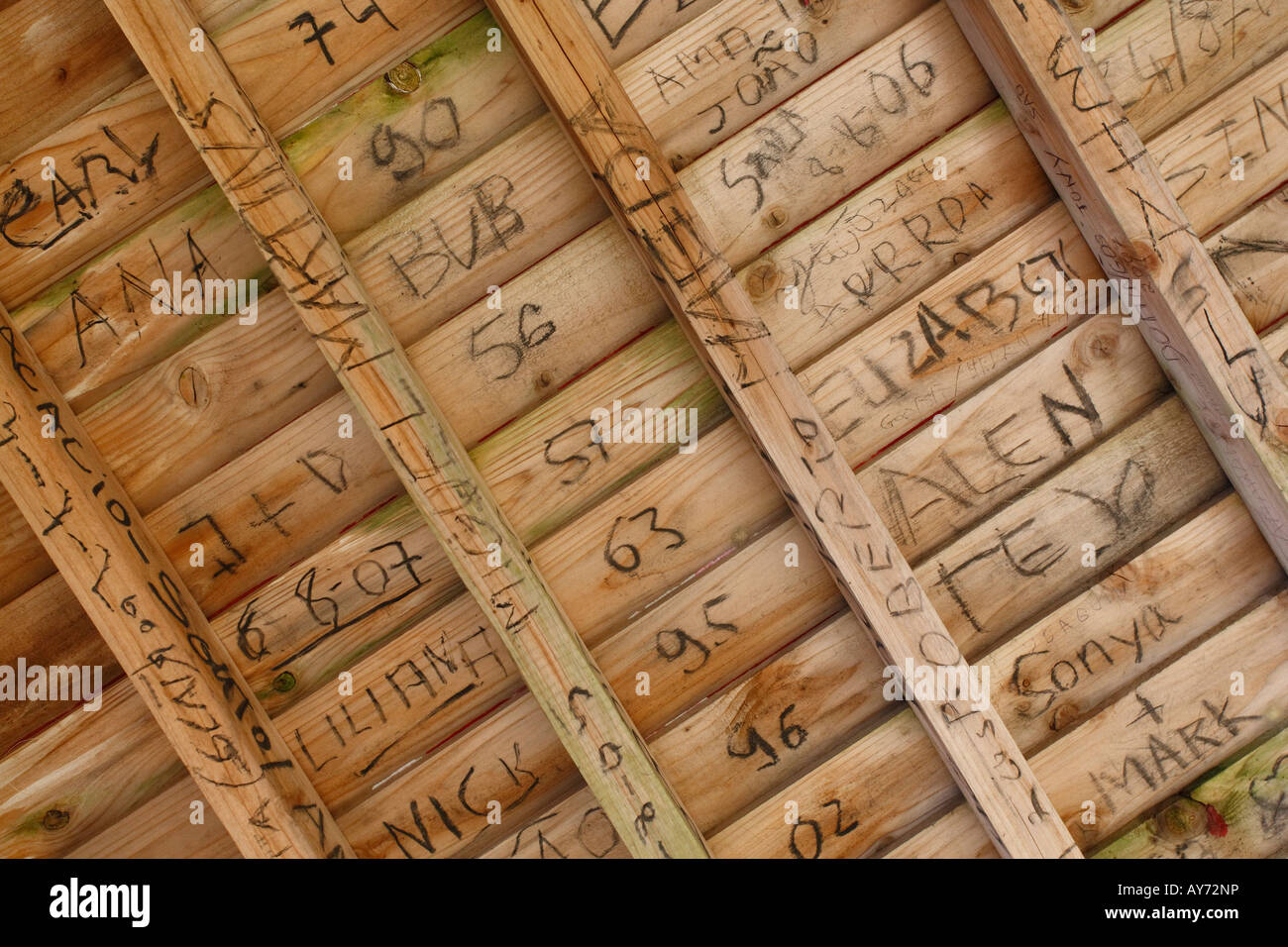 Names and numbers writen on wood Stock Photo - Alamy