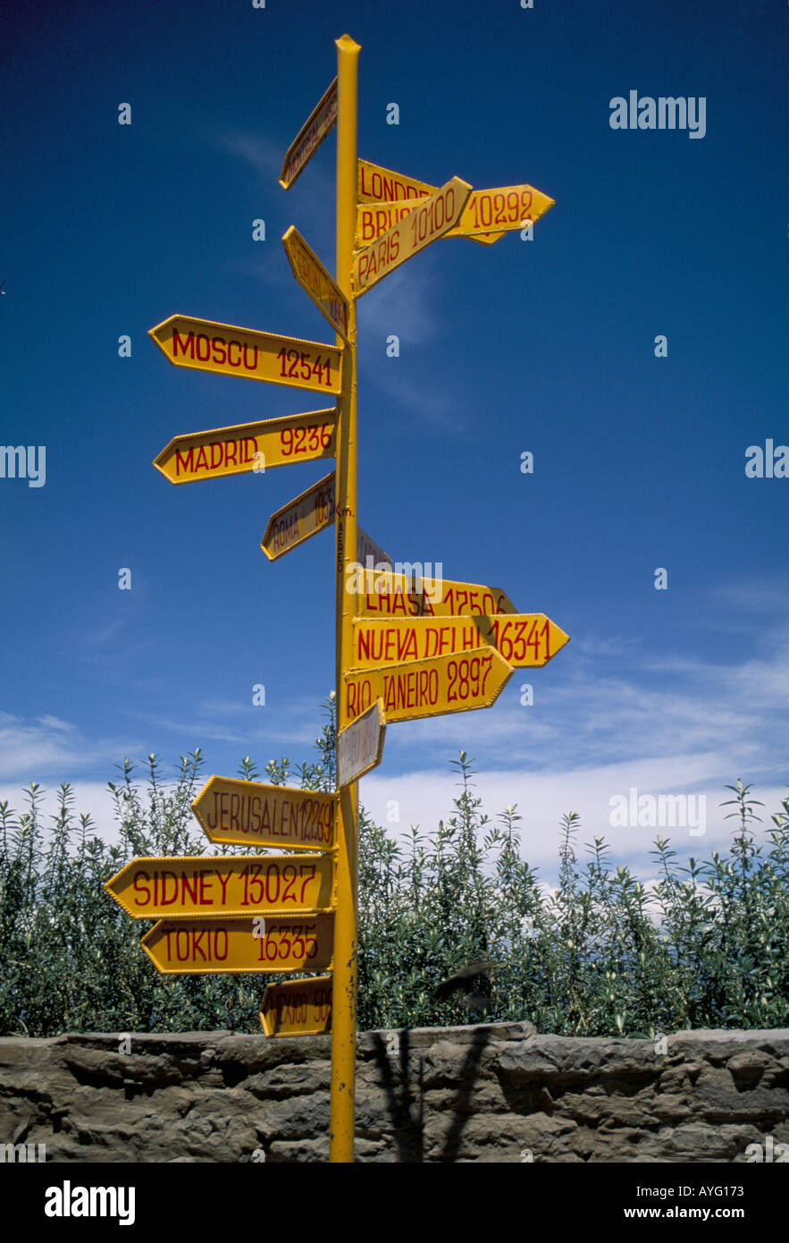 Cities of the world signpost Stock Photo - Alamy