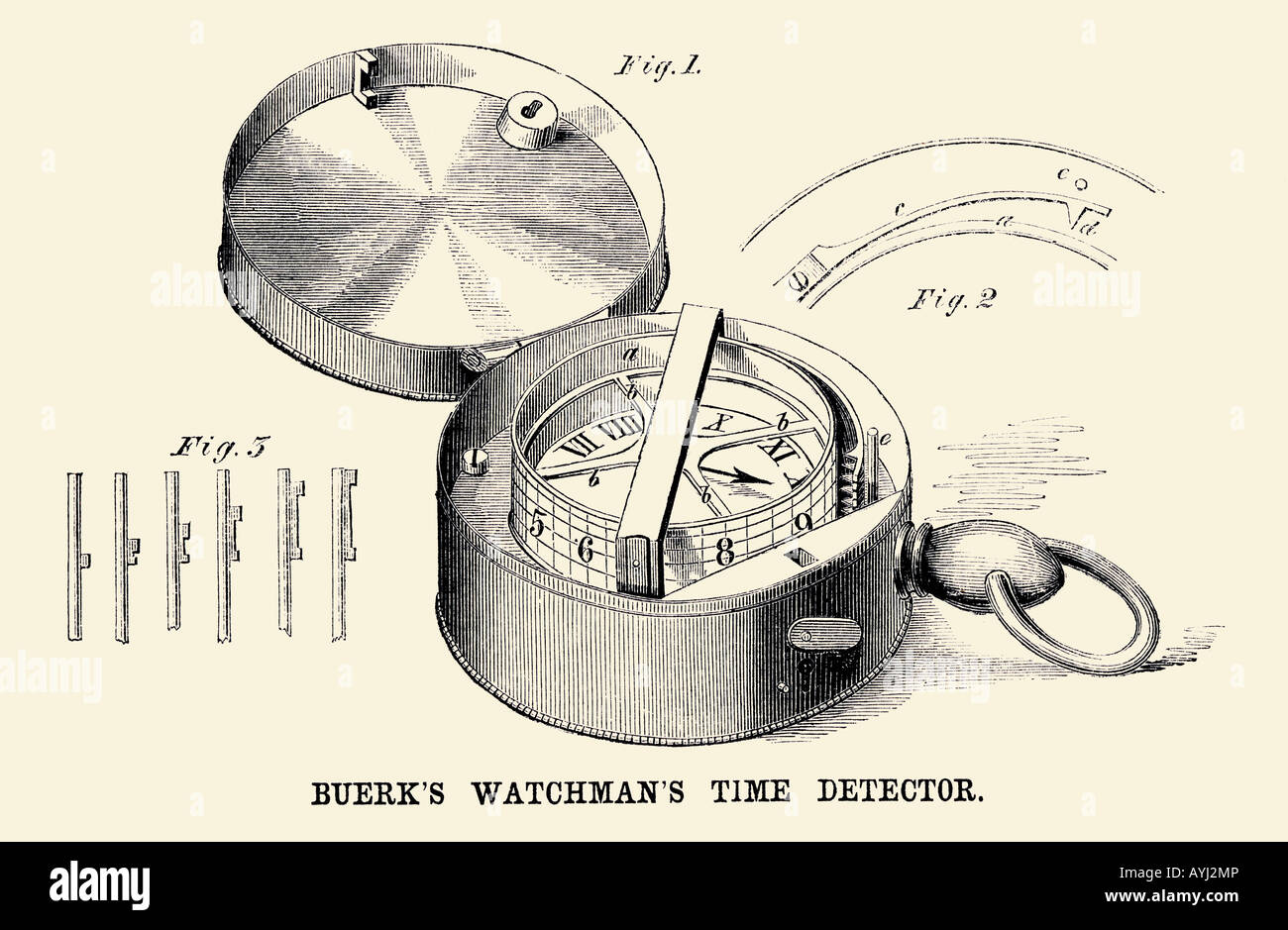 Buerk's Watchman's Time Detector Stock Photo - Alamy
