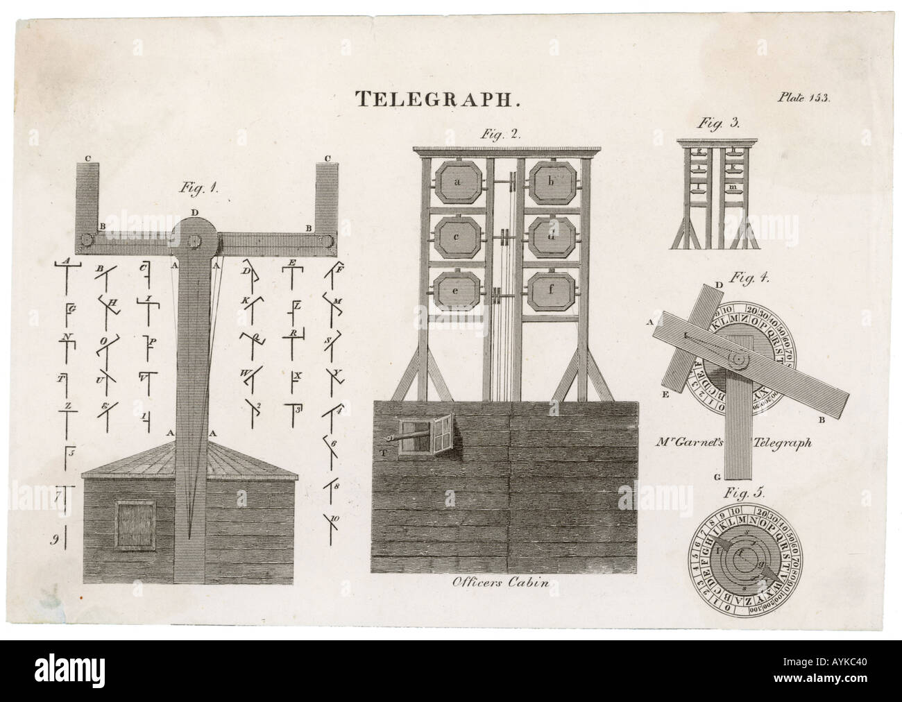 Optical Telegraph Stock Photo - Alamy