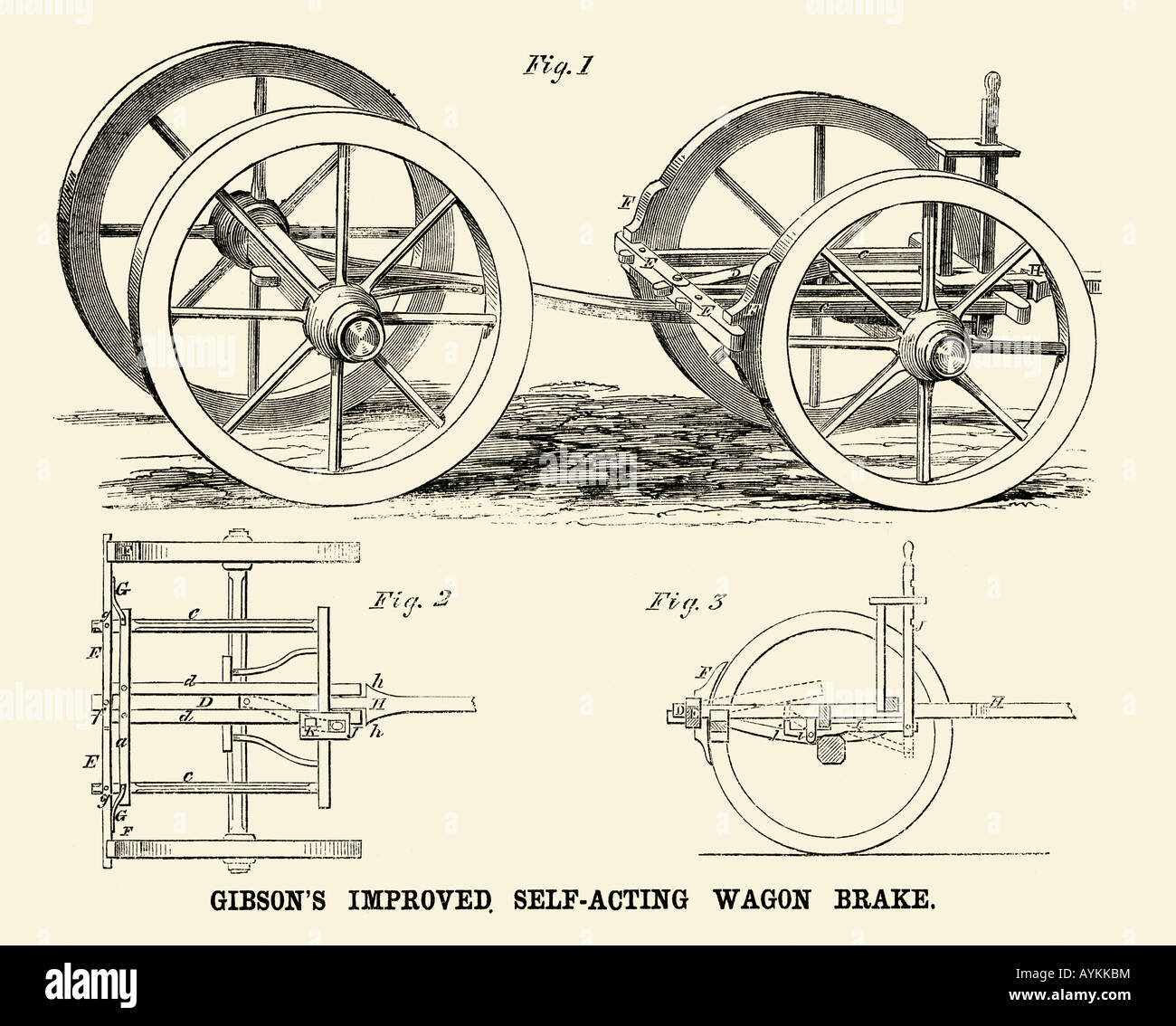 Gibson's Improved Self-Acting Wagon Brake Stock Photo - Alamy
