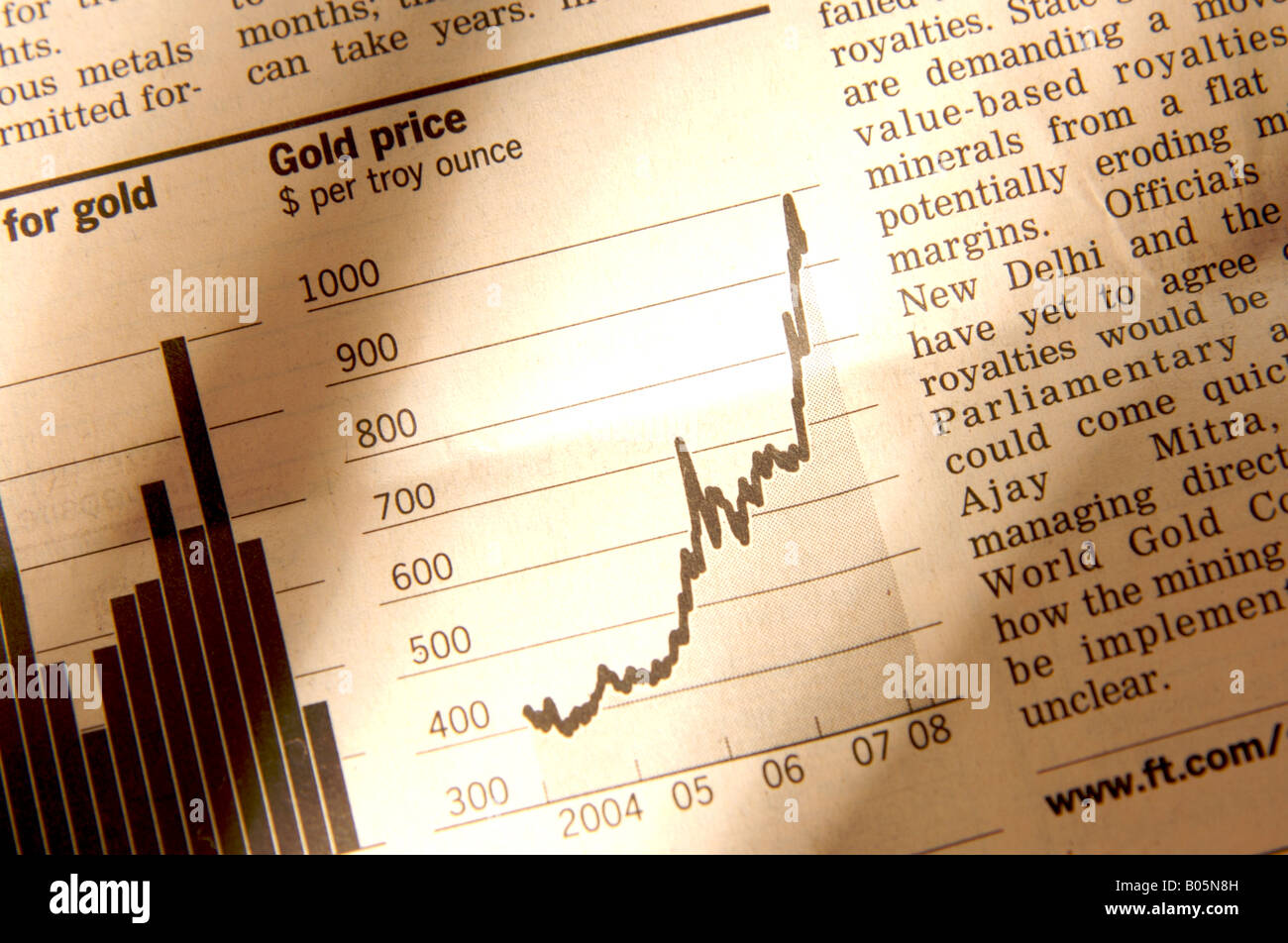 Gold price graph Stock Photo - Alamy