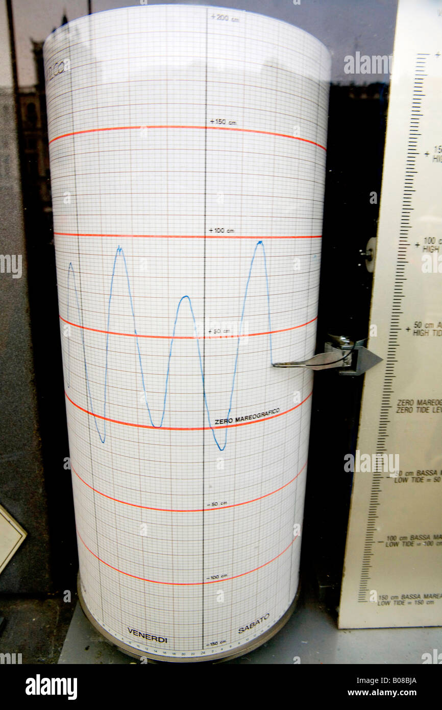 Seismograph hi-res stock photography and images - Alamy