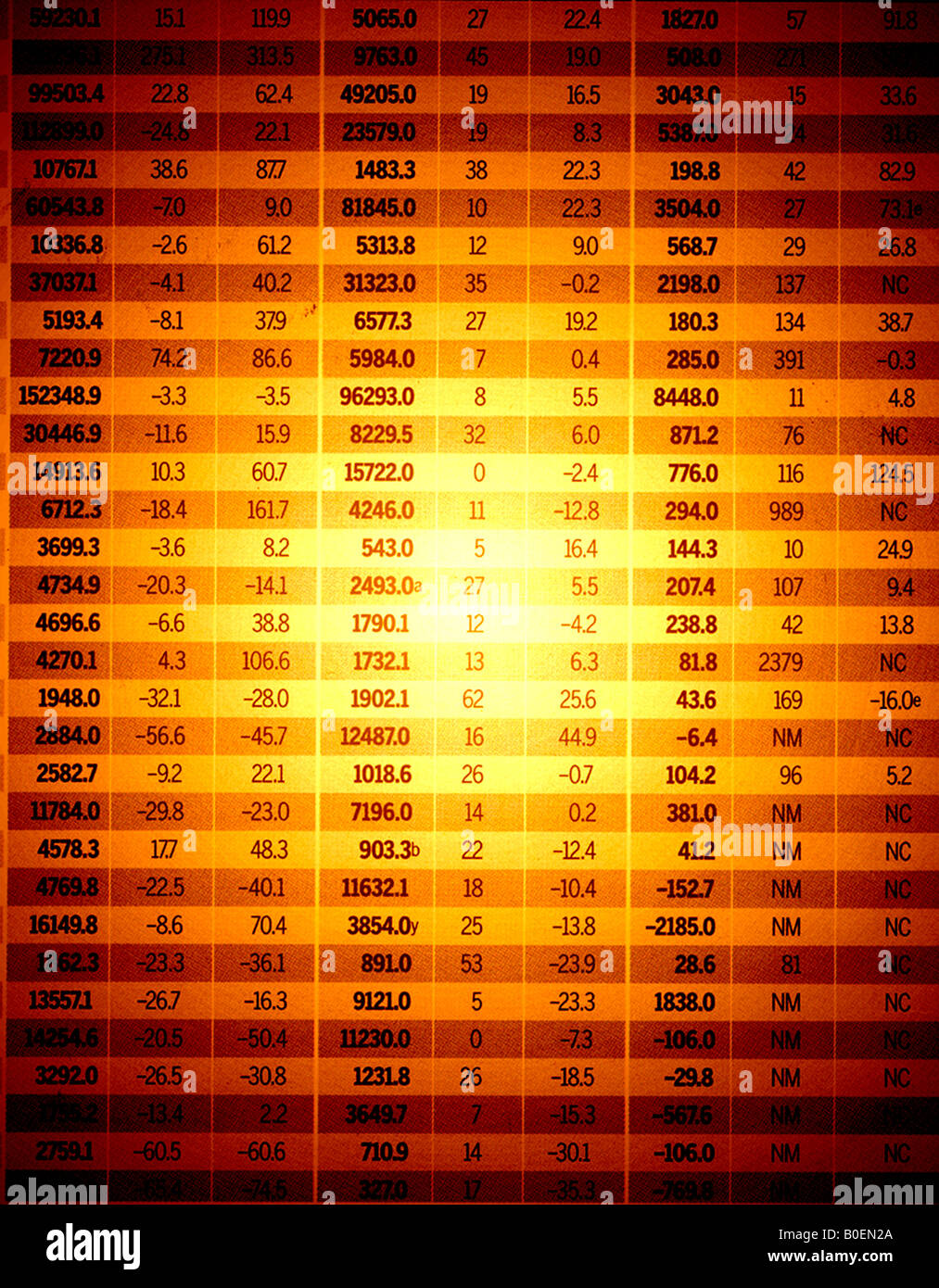 Table numbers from corporate account hi-res stock photography and ...