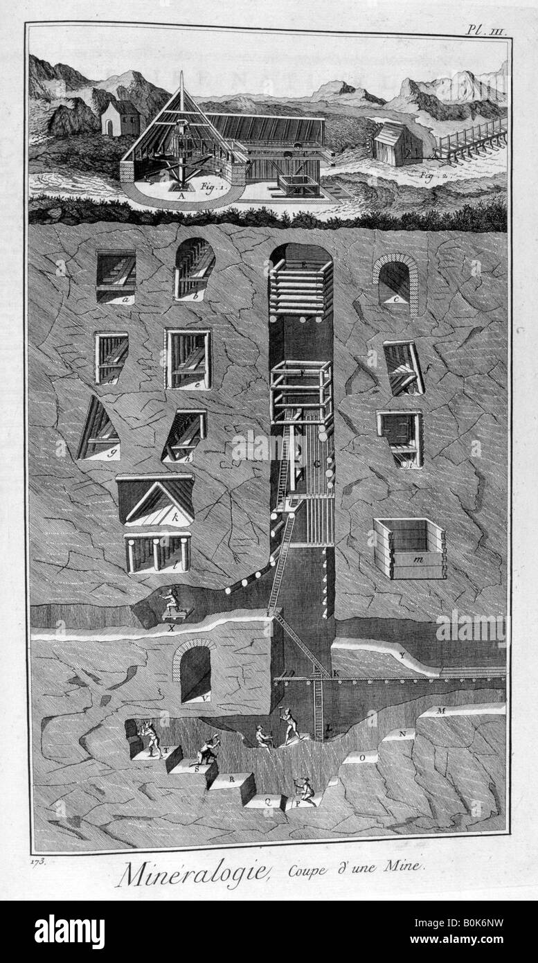 Cross section of a mine hi-res stock photography and images - Alamy