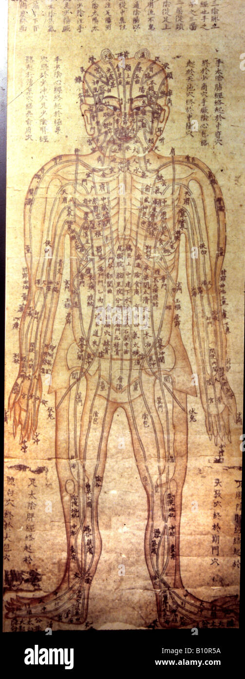 Chinese Acupuncture Chart
