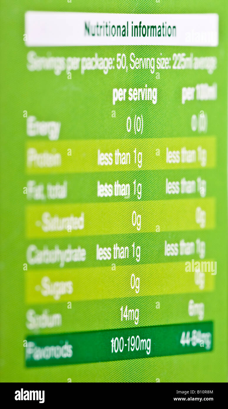 Nutritional Information of healthy food with sharp focus on the 'Fat ...