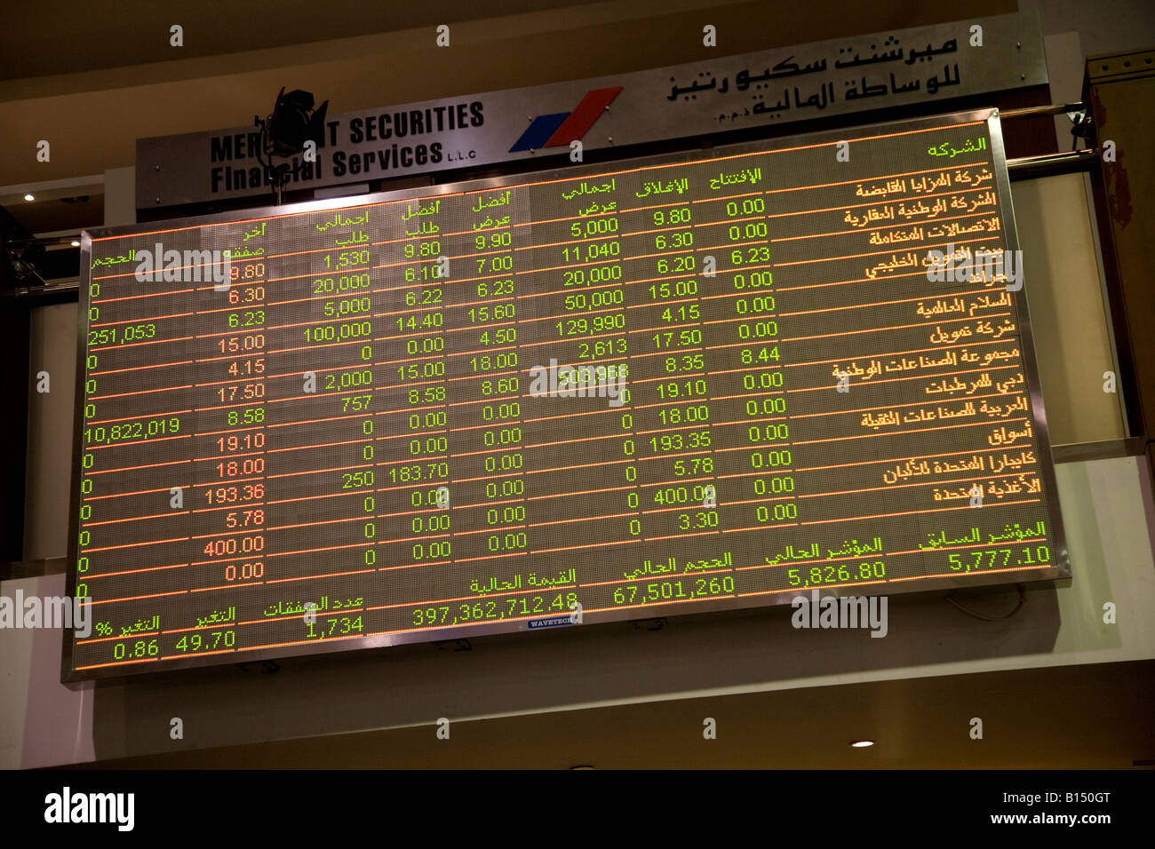 DFM Dubai Financial Market , Dubai World Trade Centre , Dubai , United ...