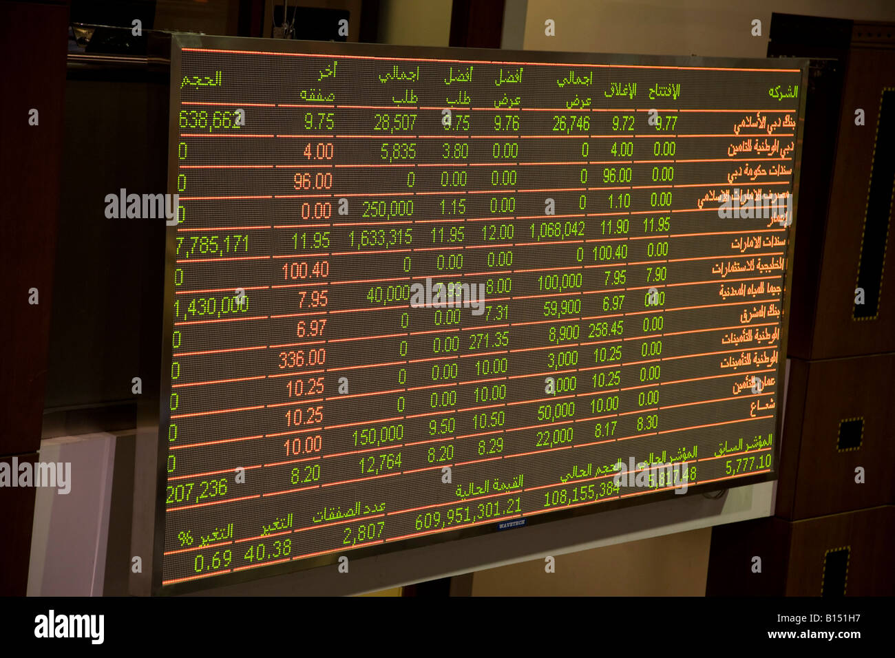 DFM Dubai Financial Market , Dubai World Trade Centre , Dubai, United ...