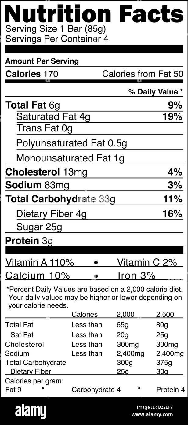 Close up of a nutritional label on an isolated white background Stock ...