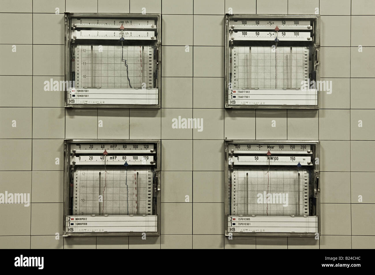 Indicators in a power station Stock Photo - Alamy