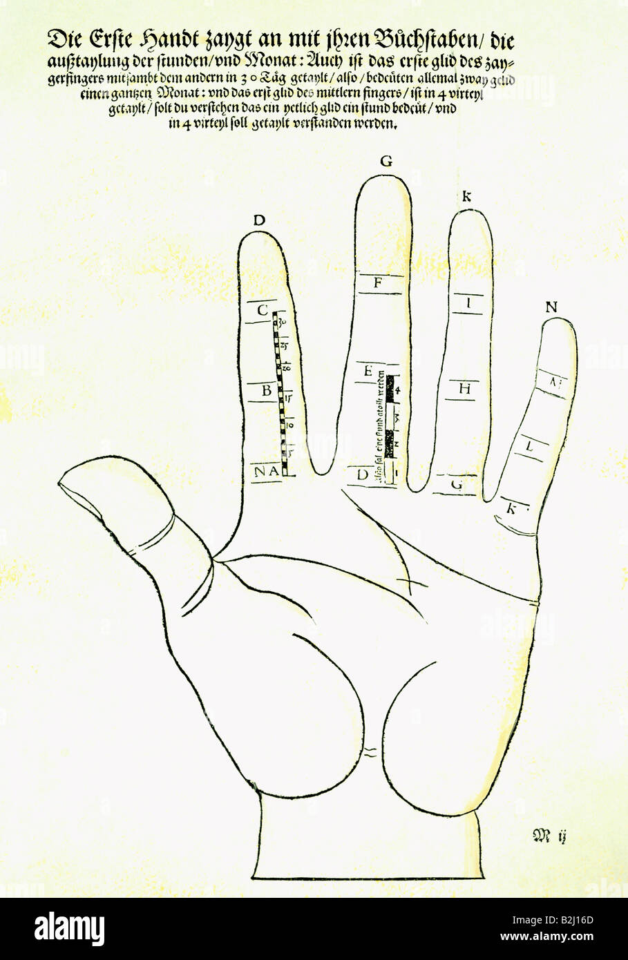 Clock Fingers High Resolution Stock Photography and Images - Alamy