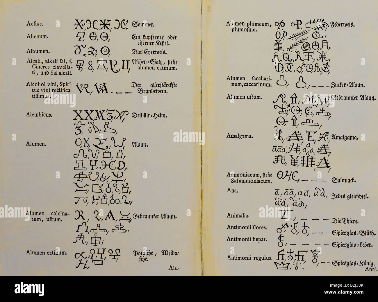 alchemy, encyclopedia, letter A, "Pharmaceutico Chymicum" by Johann ...