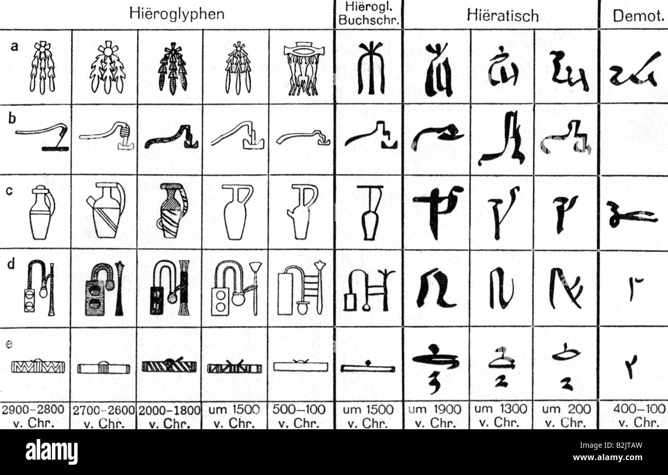 writing, stripture, ancient world, Egypt, development of scripture ...