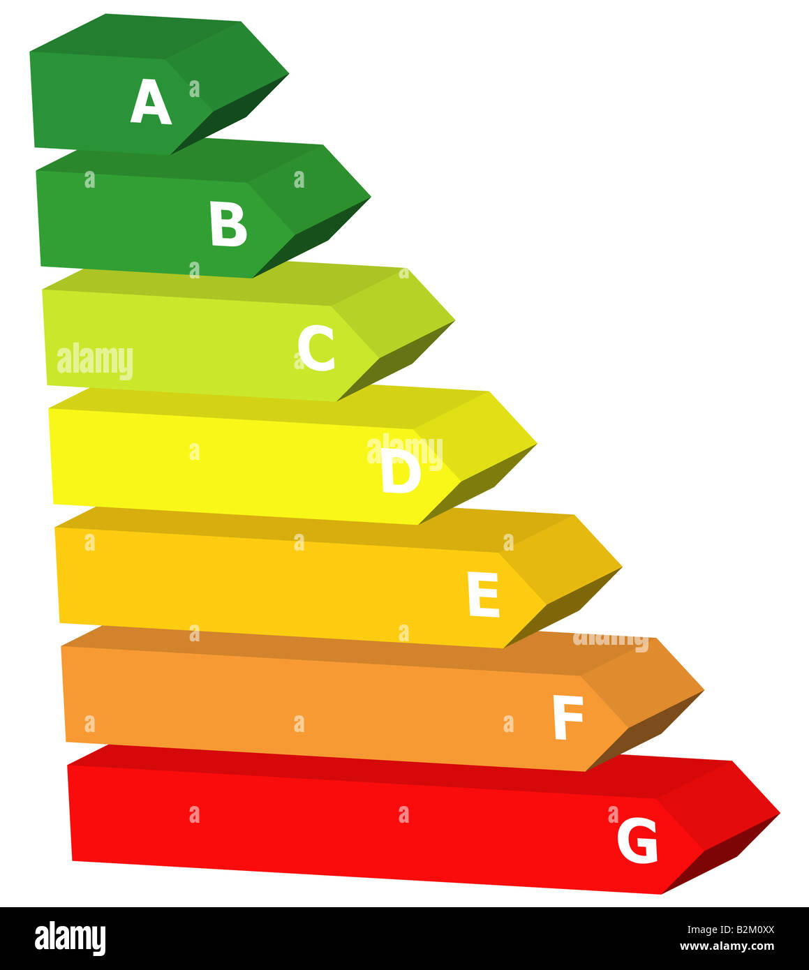 Energy classification hi-res stock photography and images - Alamy
