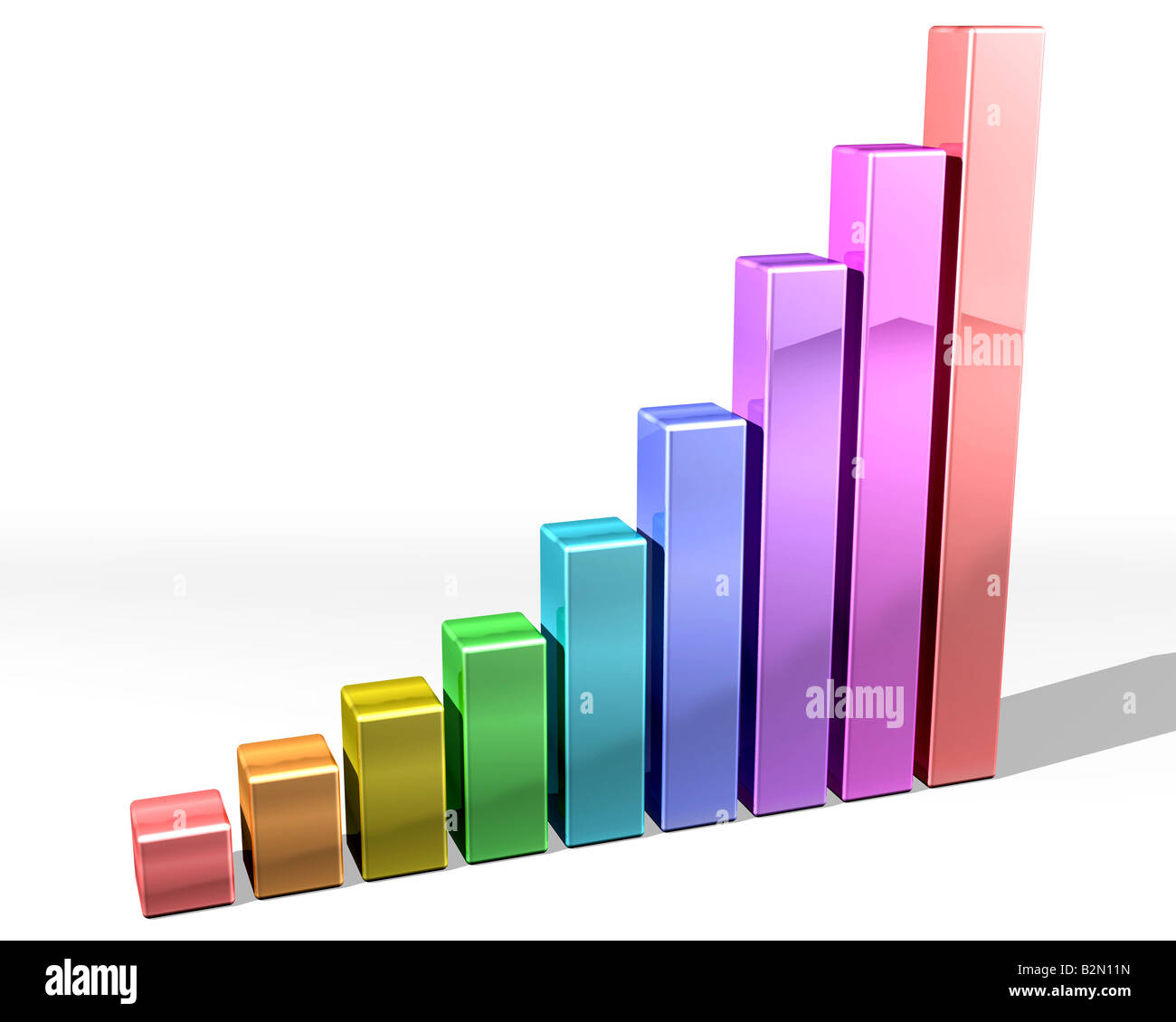 Colorful Bar Graphs