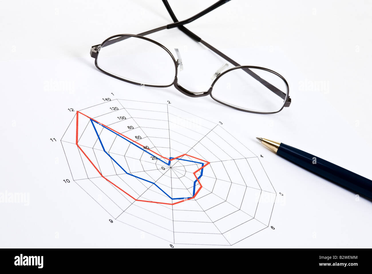 Radar chart hi-res stock photography and images - Alamy