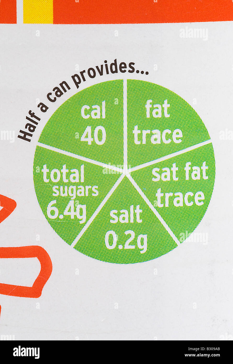 Dietary chart hi-res stock photography and images - Alamy