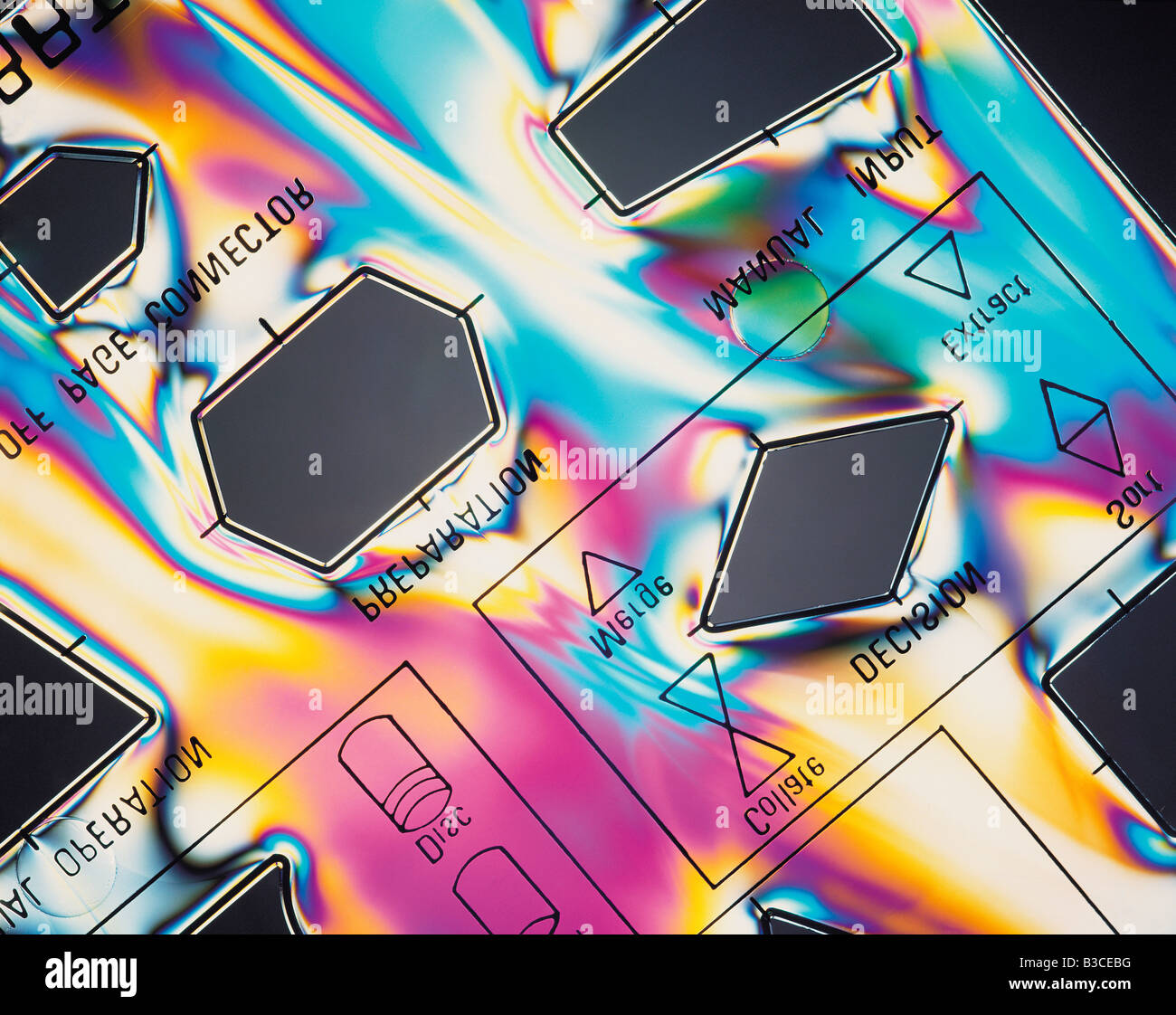 Program flow charts hi-res stock photography and images - Alamy
