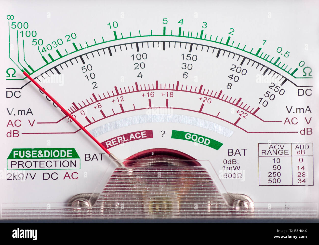 multimeter display closeup with voltage and amps for AC and DC current ...