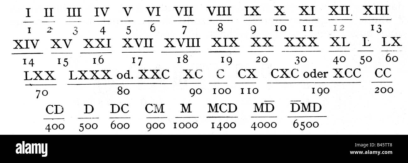 14 Roman Numeral Tattoo