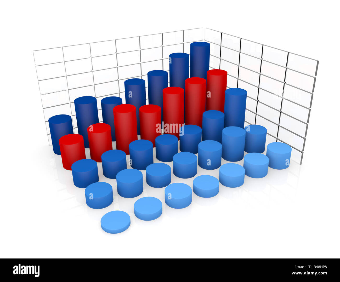 Some graphical interpretation of values increase; charts are cylinder ...
