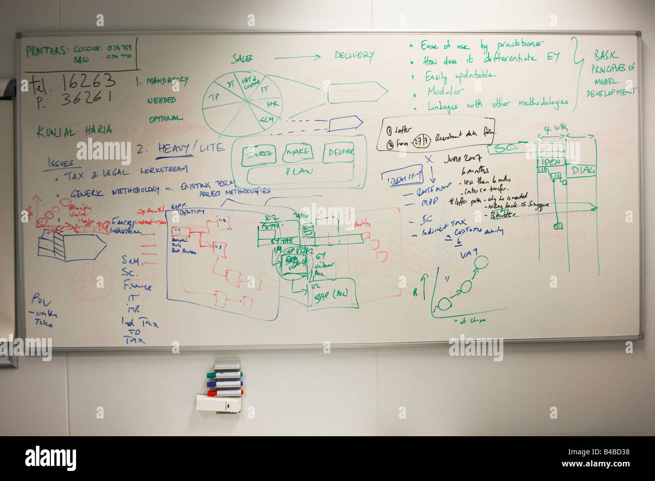 Squiggles and unreadable notes written on a whiteboard at an auditing ...