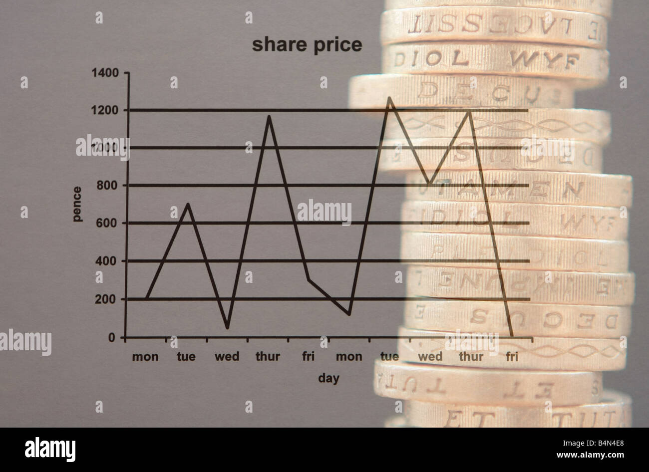 a stack of £1 coins overlaid with a share price graph Stock Photo - Alamy
