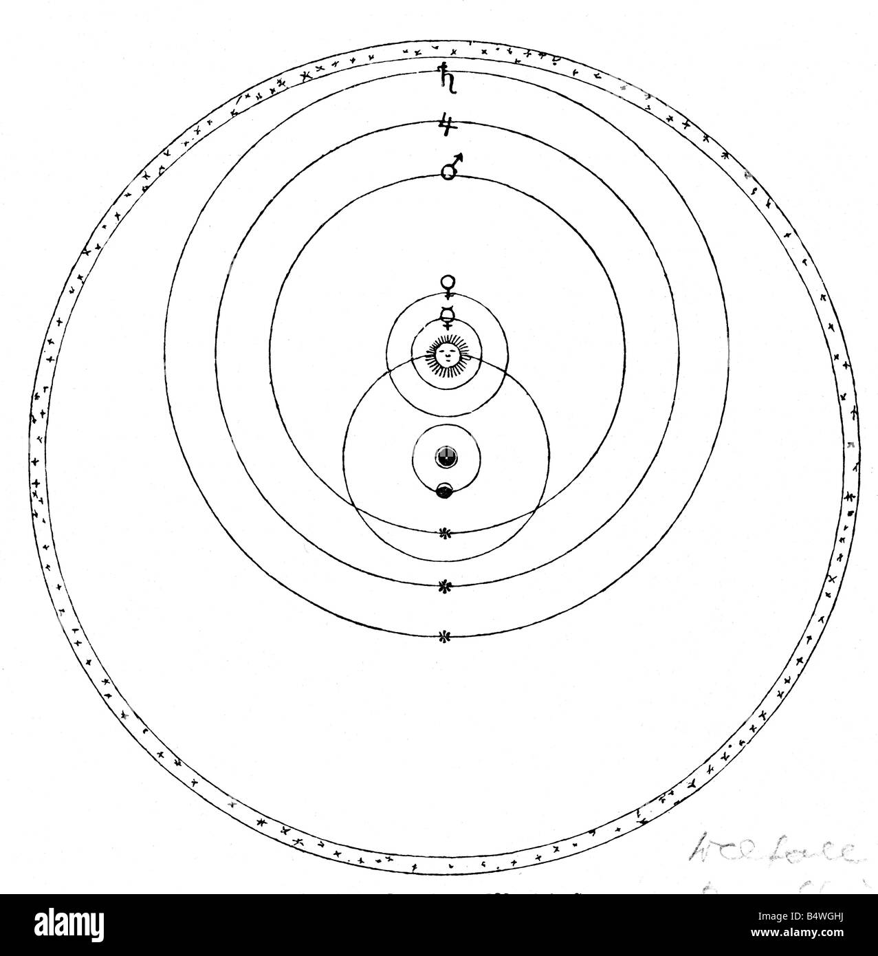 Tycho Brahe Theory Solar System
