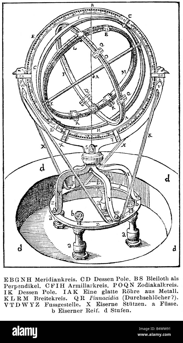 Renaissance Astronomy Tools
