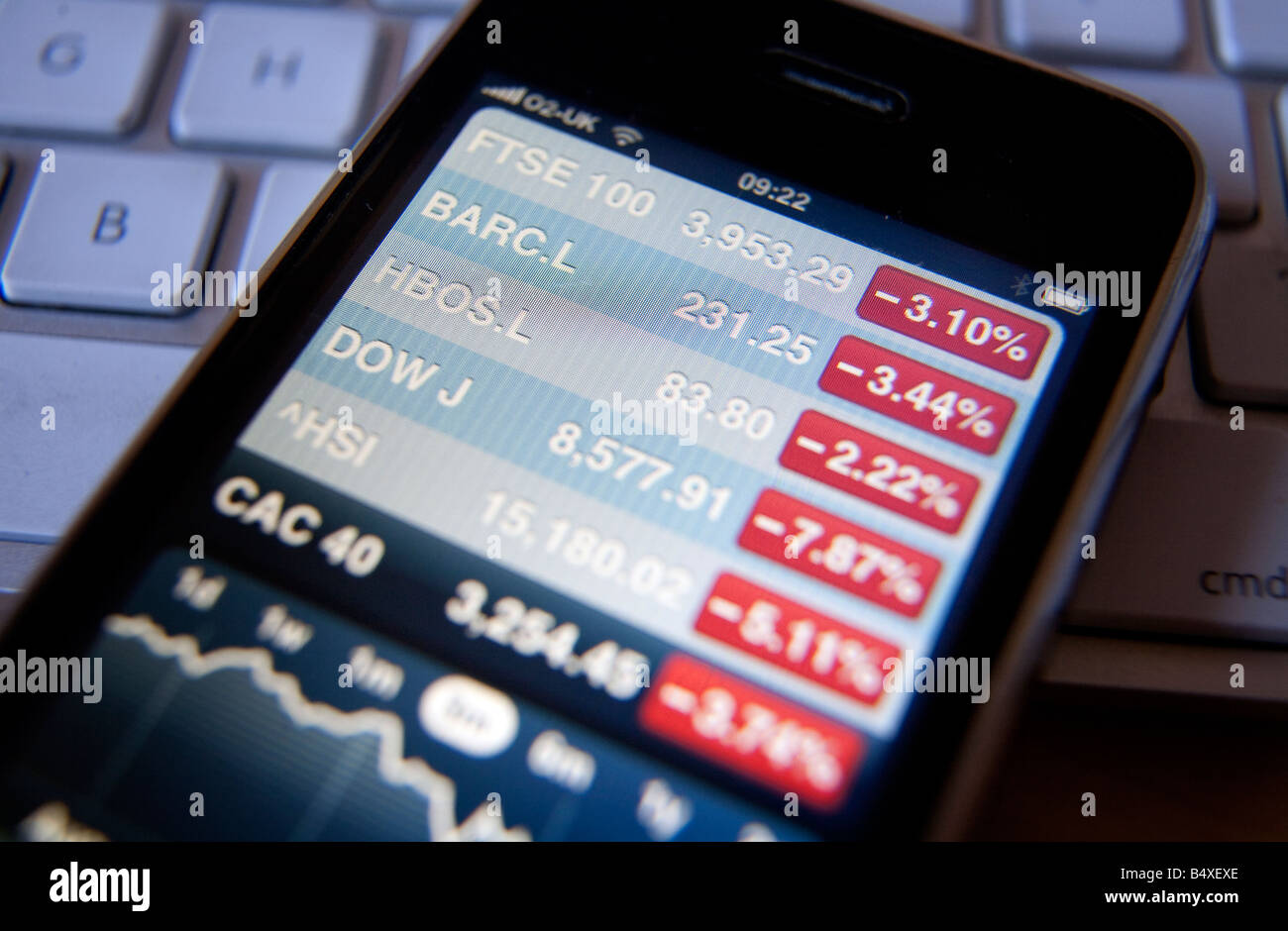 Stock markets shown in the red on an iPhone screen Stock Photo - Alamy