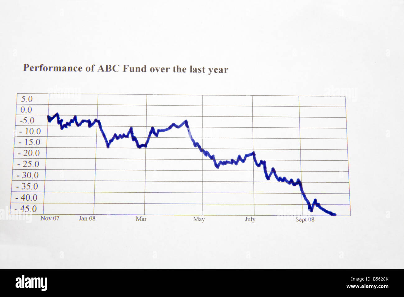 Graph falling hi-res stock photography and images - Alamy
