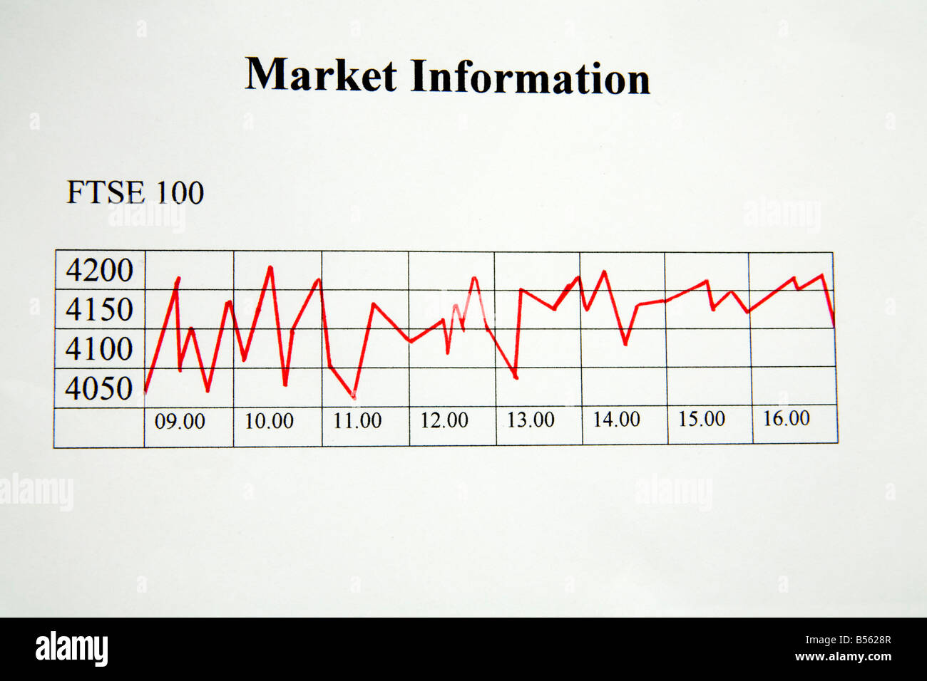 Close up graph ftse 100 High Resolution Stock Photography and Images ...