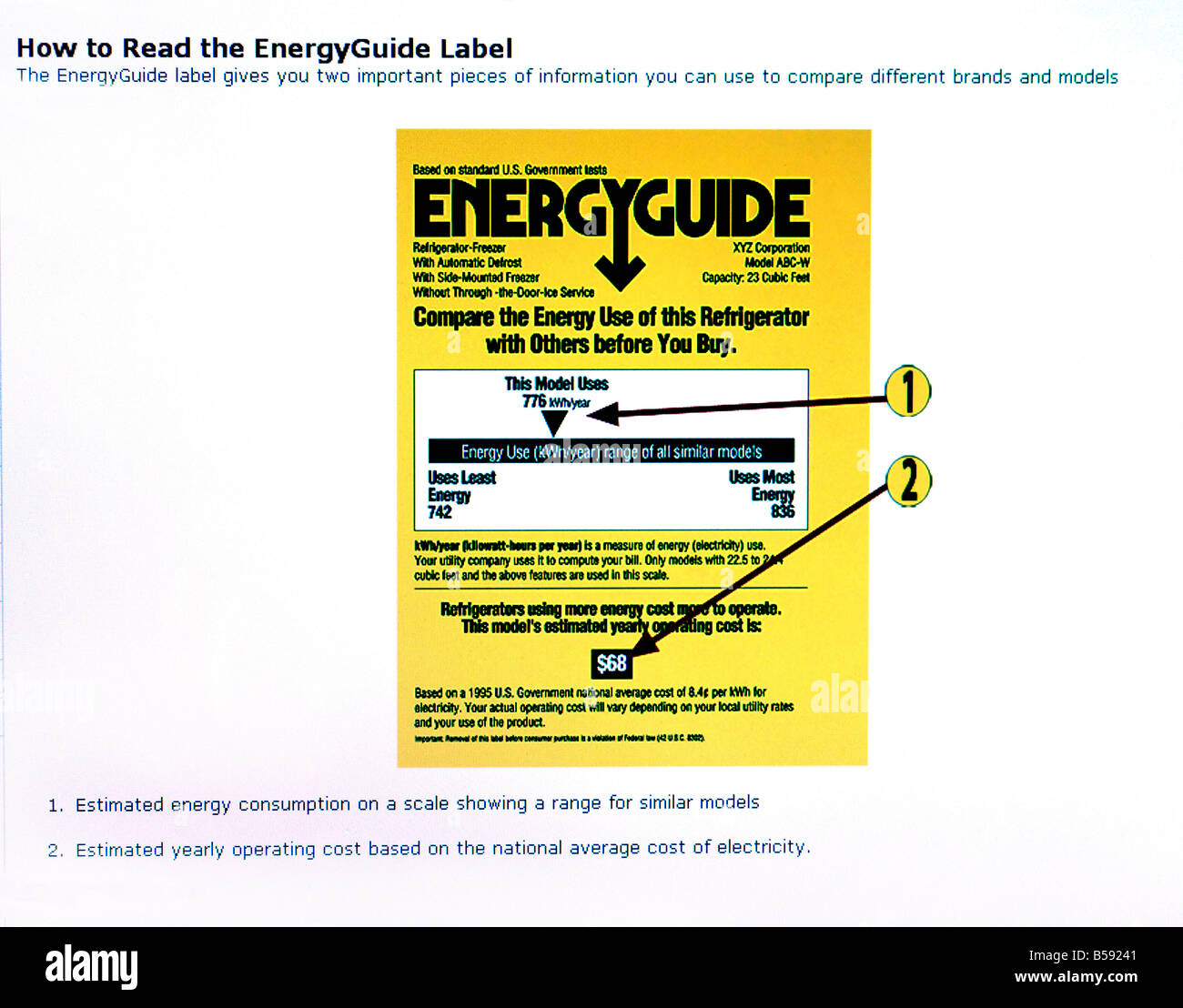Website how to Read an Energy Guide Label Stock Photo - Alamy Website how to Read an Energy Guide Label Stock Photo - Alamy