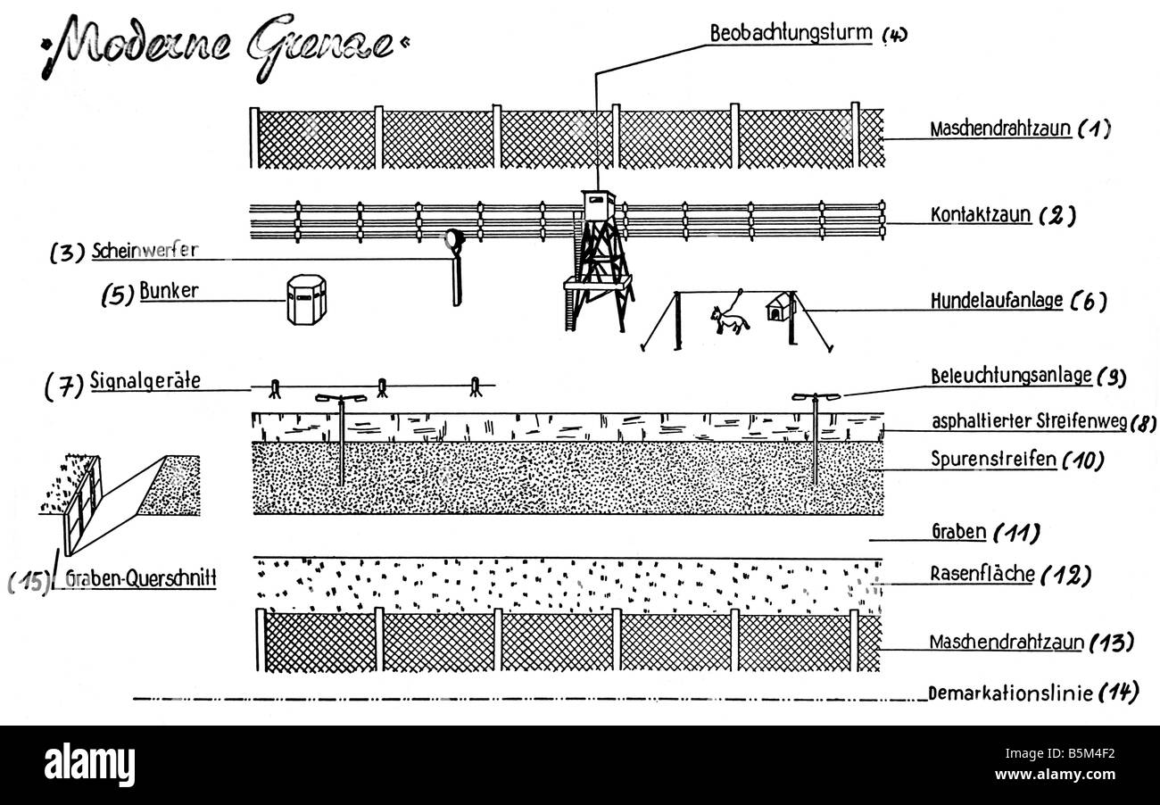 geography / travel, Germany, Inner German Border, scheme of East German ...
