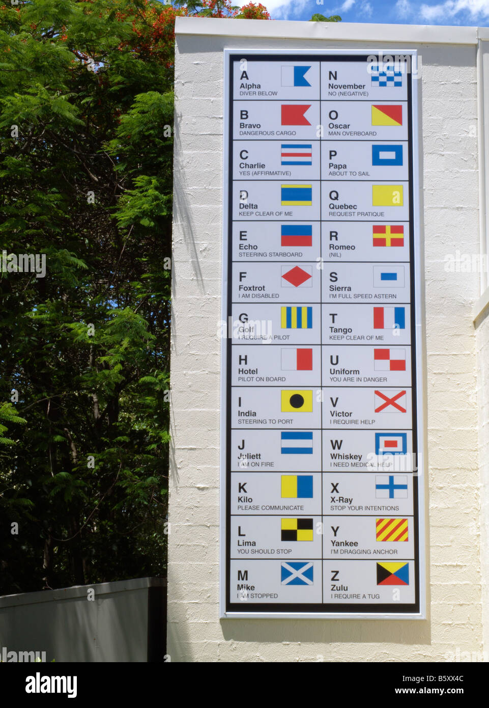 Semaphore alphabet hi-res stock photography and images - Alamy