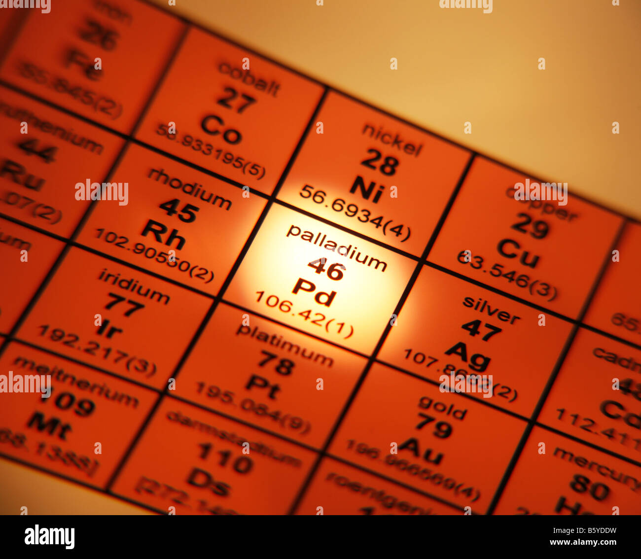 Periodic Table of Elements Palladium Stock Photo - Alamy