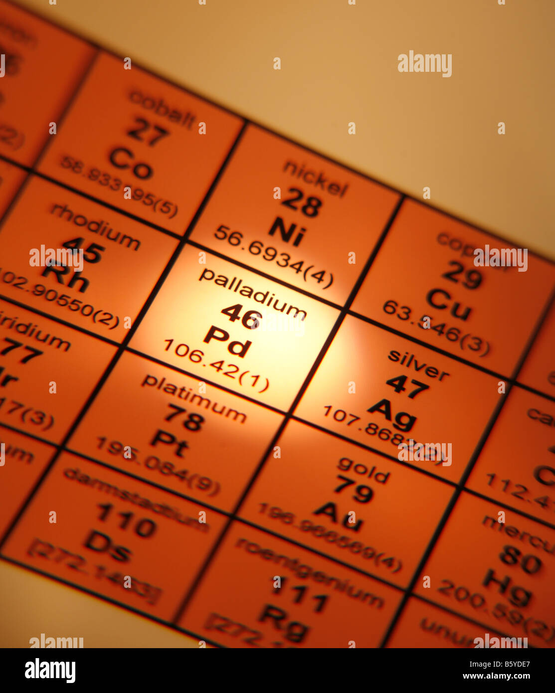 Periodic Table of Elements Palladium Stock Photo - Alamy
