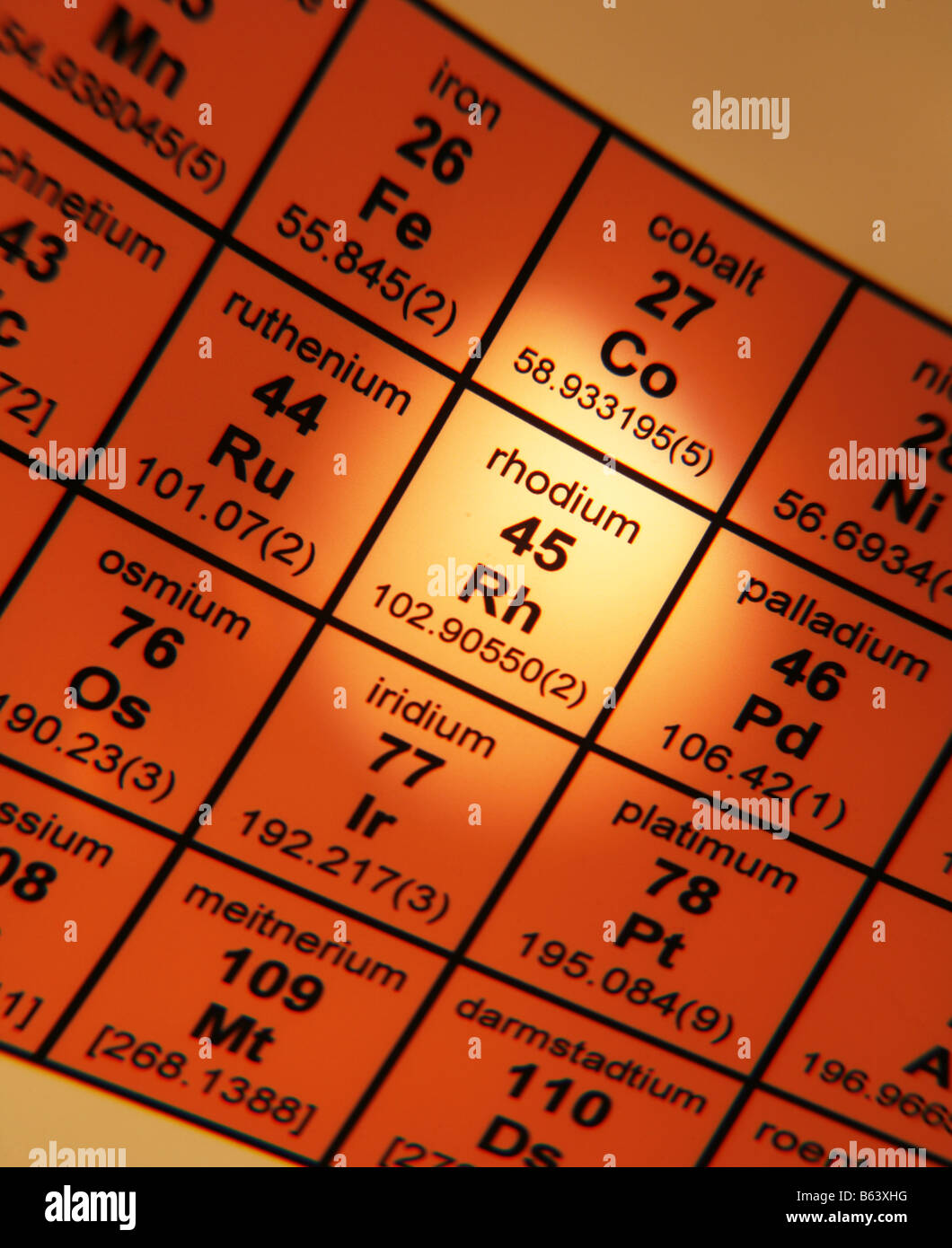 Periodic Table Concept Stock Photos & Periodic Table Concept Stock ...