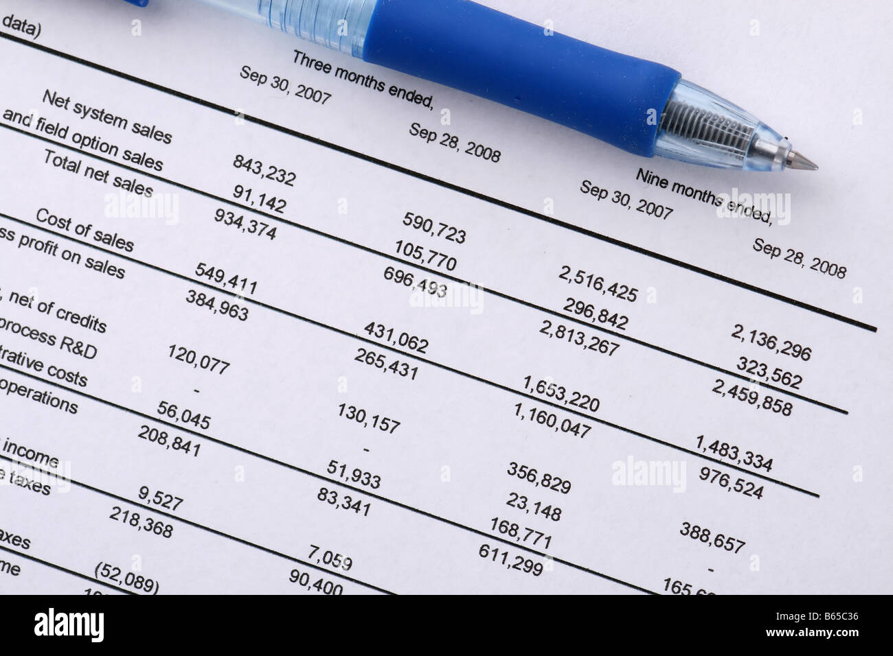 financial analysis income chart document office report Stock Photo - Alamy