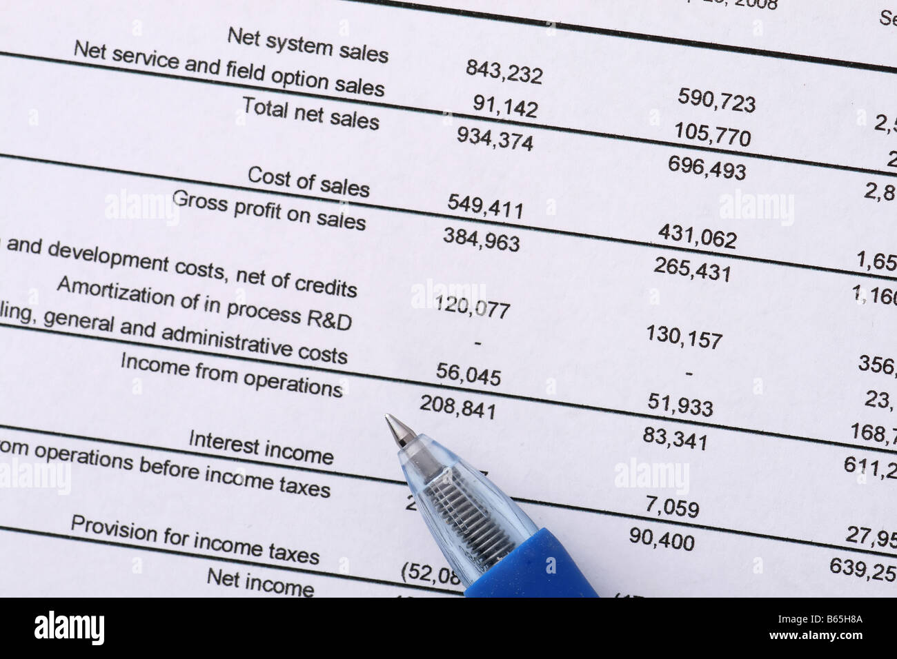 financial analysis income chart document office report Stock Photo - Alamy