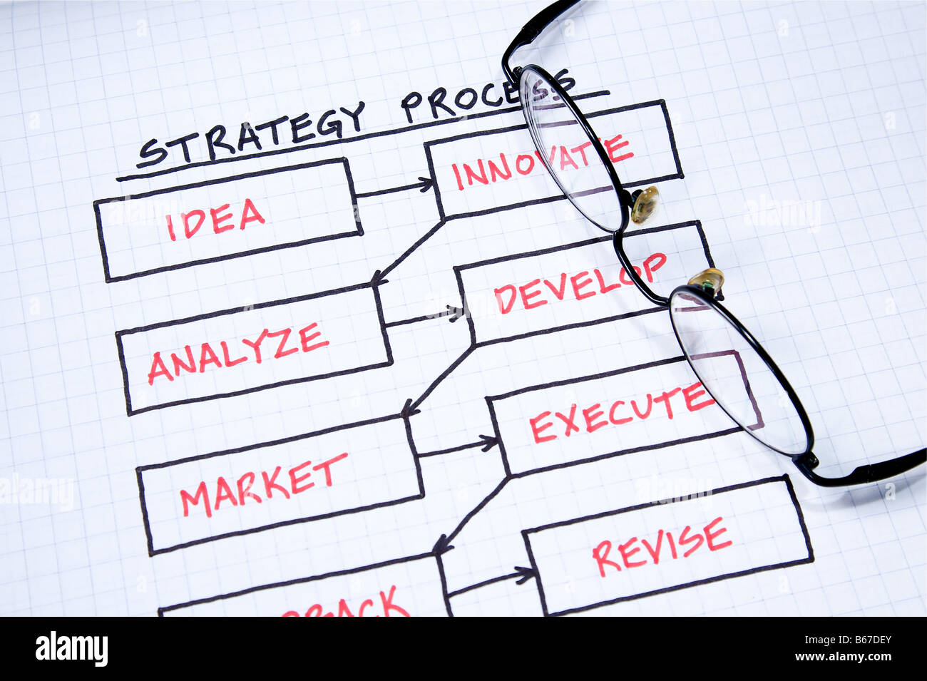Business Strategy Organizational Charts Graphs High Resolution Stock ...
