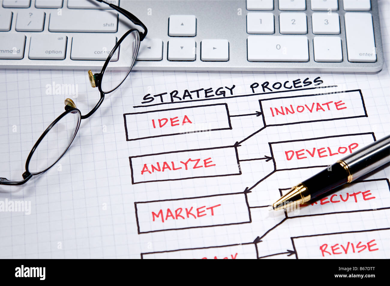 Business strategy organizational charts and graphs Stock Photo - Alamy