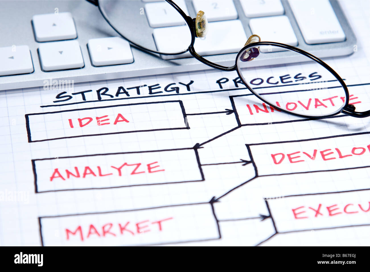 Business strategy organizational charts and graphs Stock Photo - Alamy