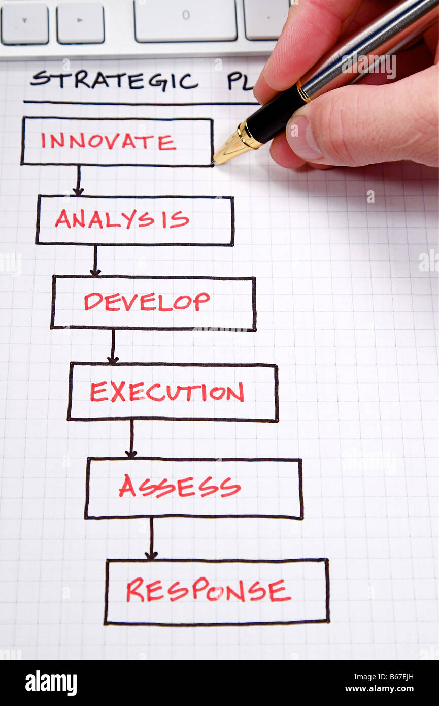 Business strategy organizational charts and graphs Stock Photo - Alamy