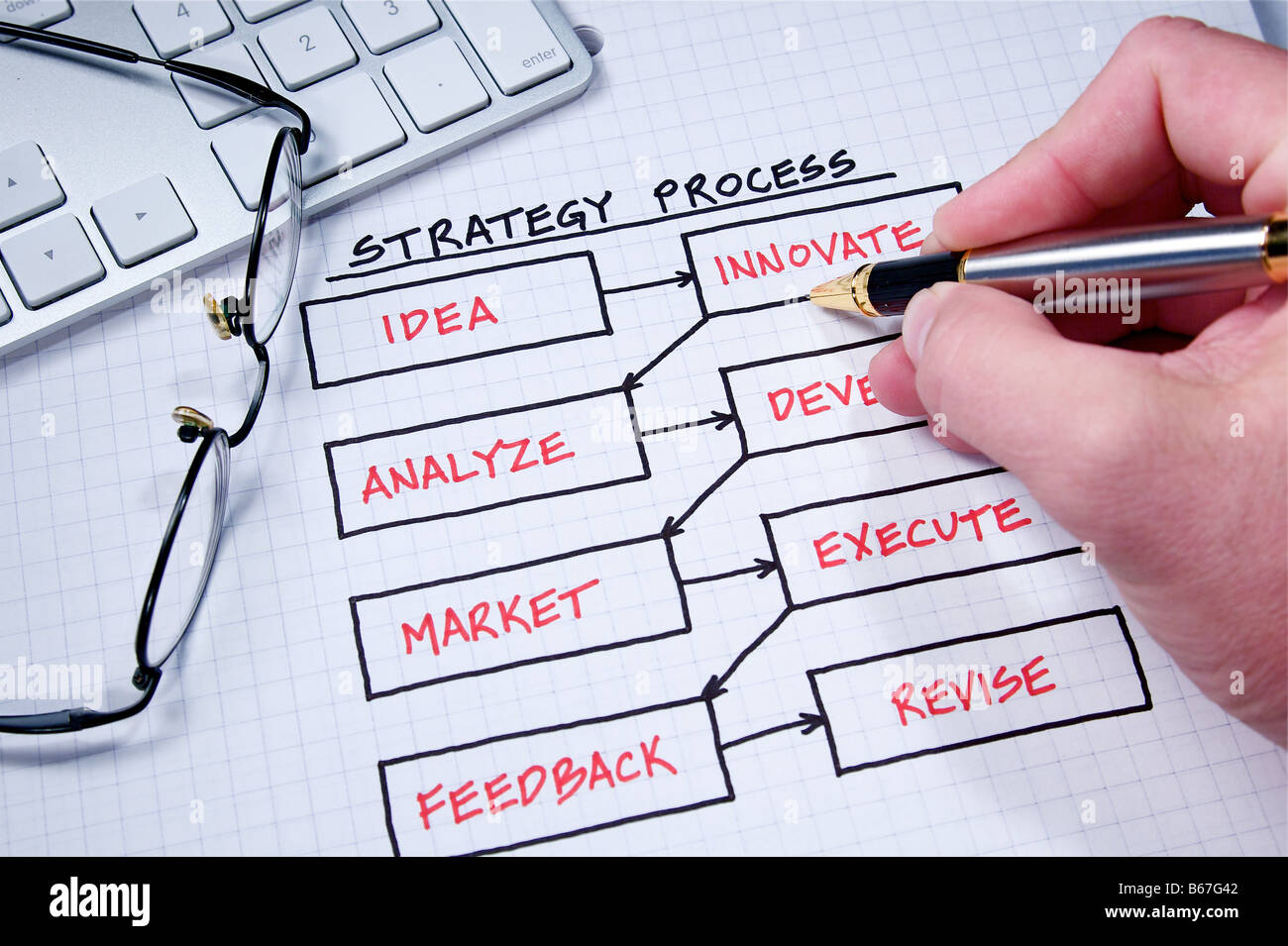 Business strategy organizational charts and graphs Stock Photo - Alamy