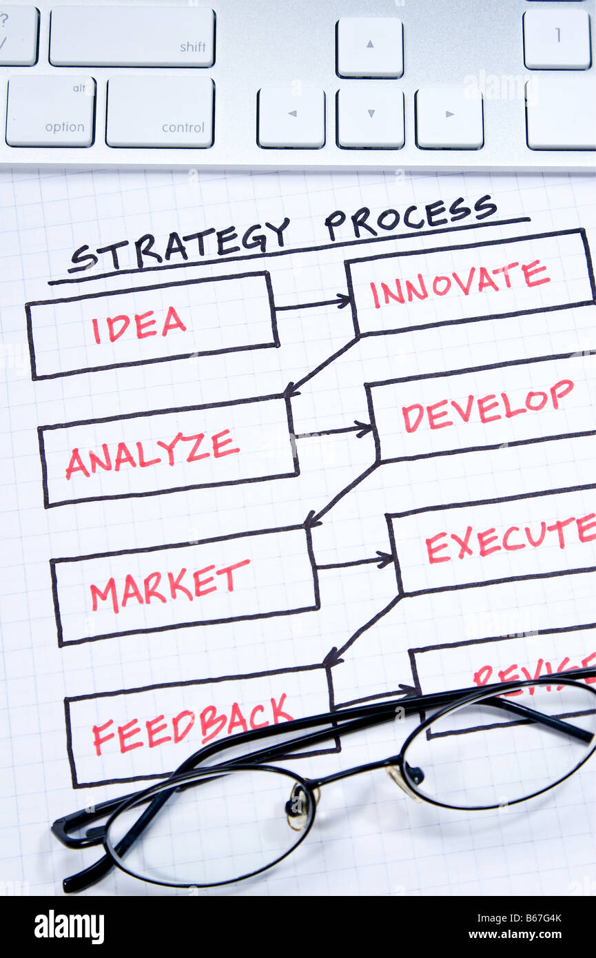 Business strategy organizational charts and graphs Stock Photo - Alamy