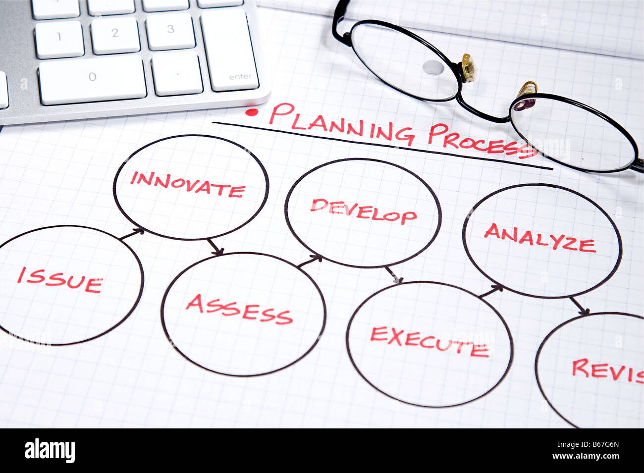 Business strategy organizational charts graphs hi-res stock photography and images - Alamy