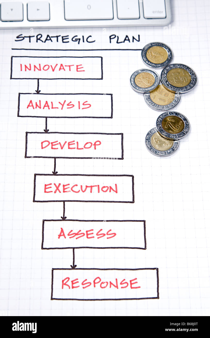 Business strategy organizational charts and graphs Stock Photo - Alamy